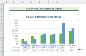 How To Add Data Table In An Excel Chart Quick Methods ExcelDemy