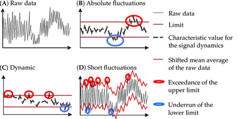 Filter Algorithms For The Detection Of Anomalies In The Pbf Lbm