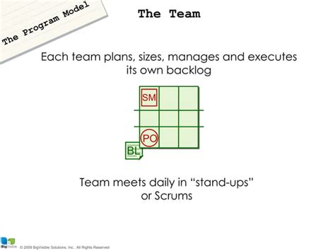 BigScrum Scaling Teams To Programs PPT