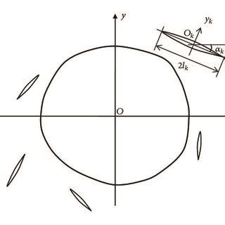 Design Scheme Of The Inverse Problem Download Scientific Diagram