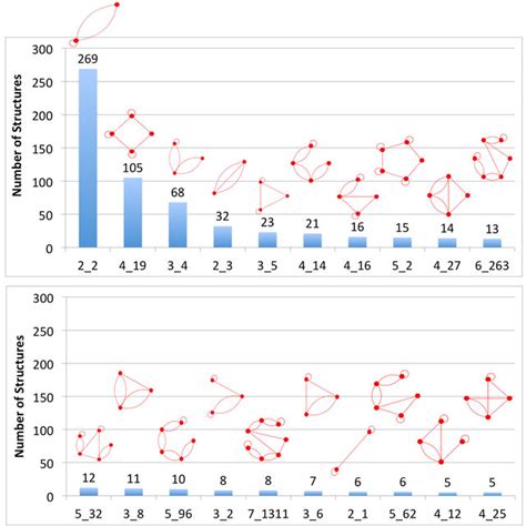 dual graph partitioning illustration for a structure with