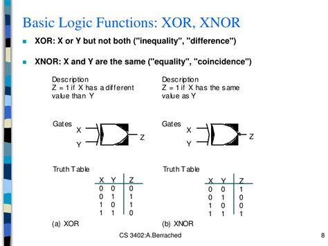 PPT Chapter Boolean Algebra And Logic Functions PowerPoint Presentation ID