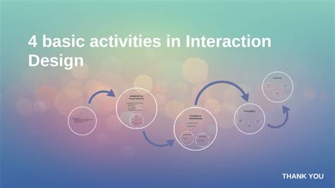 4 Basic Activities In Interaction Design By Kira Wan On Prezi
