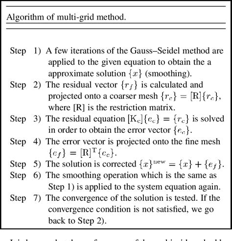 Figure 3 From Topology Optimization Based On Immune Algorithm And