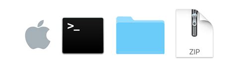 How To Create Password Protected And Encrypted Zip File Using The Terminal On Mac How To Mac