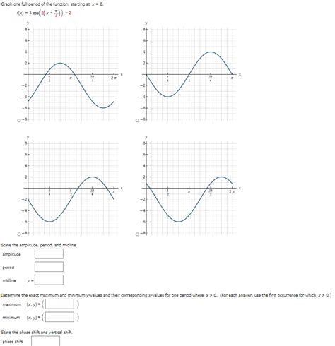 solved graph one full period of the function starting at x