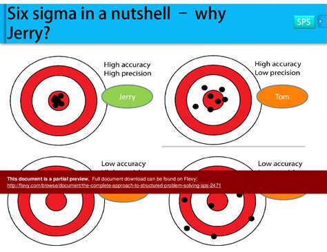 Complete Approach To Structured Problem Solving SPS PPT Slide Deck