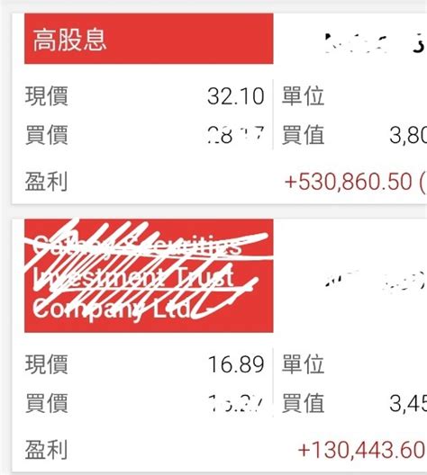 Re 新聞 0056 元大高股息 規模突破2000億 創新高 Stock板 Disp Bbs