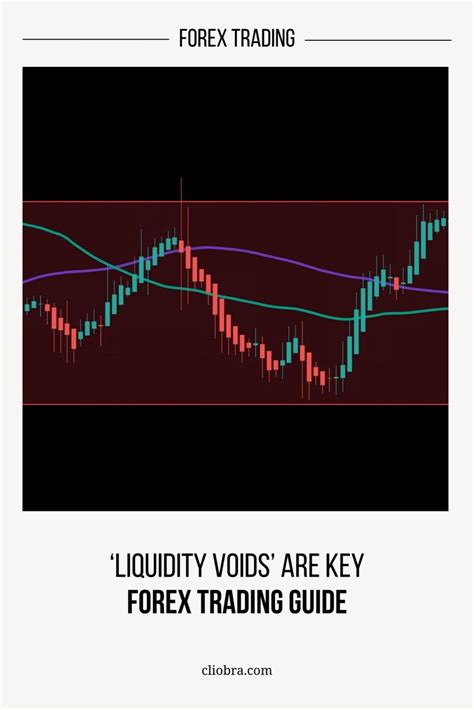Why ‘liquidity Voids Are Key To Understanding Forex Market Moves
