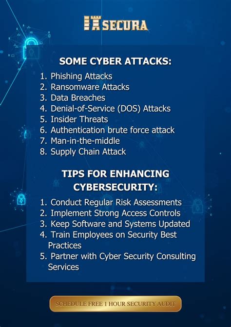 Itsecura Posted On Linkedin