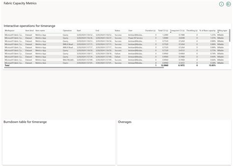 microsoft fabric capacity metrics pbi guy