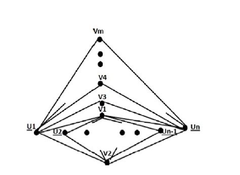 The Class P L Mn Download Scientific Diagram