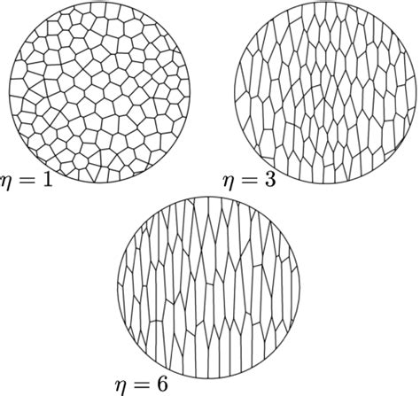 Figure 1 From Strength And Energy Consumption Of Inherently Anisotropic