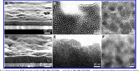 Figure 1 From Electrostatic Layer By Layer Assembly Of Cdse Nanorod