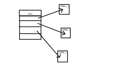 Database Connection Between One Record And Table Ms Access Stack Overflow