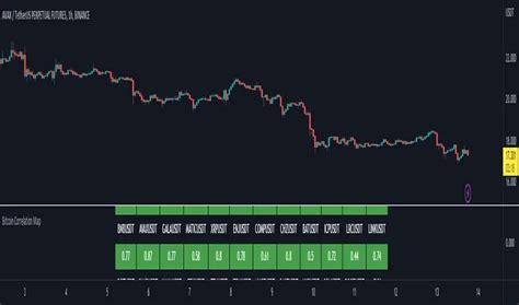 Bitcoin Correlation Map — Indicator By Milvetti — Tradingview Bitcoin Correlation Map — Indicator By Milvetti — Tradingview