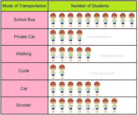 Pictographs Pictorial Representation Pictorial Symbols Symbols