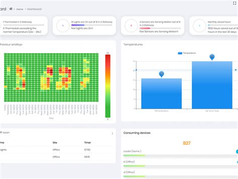 Building Dashboards