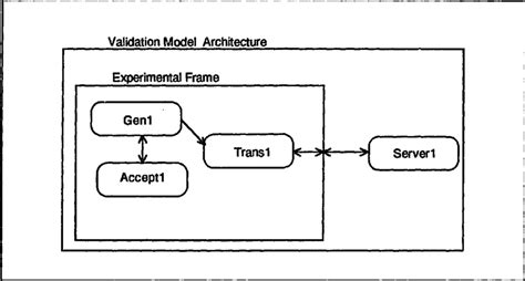 figure a 9 hierarchical validation model architecture download scientific diagram