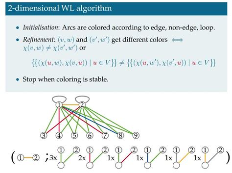 weisfeiler lehman图同构测试及其他 腾讯云开发者社区 腾讯云