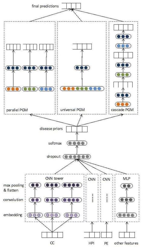 百度11篇論文被國際自然語言處理頂級會議acl 2020錄用 每日頭條