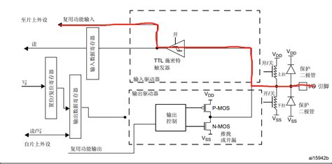 Stm32的gpio操作（寄存器andhal）寄存器hal库库函数 Csdn博客