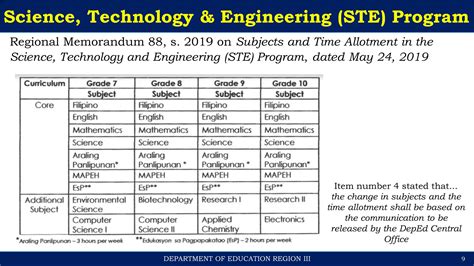 Policy Guidelines On The Implementation Of Ste Program Clmd Roiii 1 1 Pdf