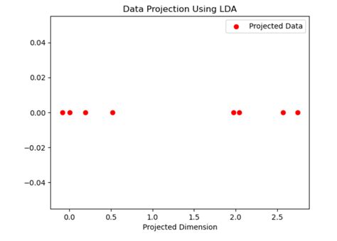Lda