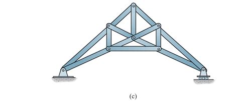 Solved 3−1 Classify Each Of The Following Trusses As