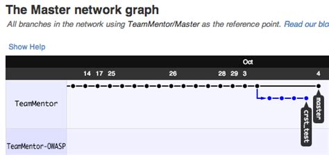 Read Practical Git And Github Leanpub