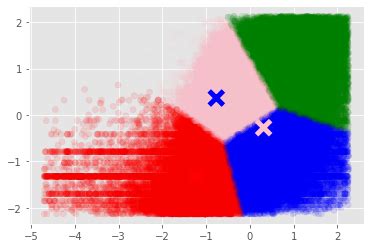 Python X How To Cluster This Data Stack Overflow
