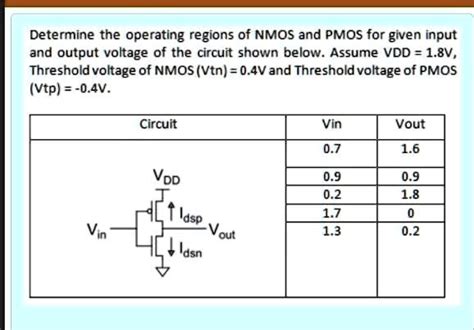 solved determine the operating regions of nmos and pmos for given