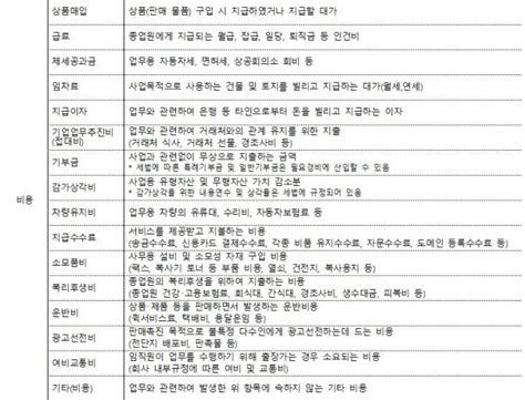 간편장부 계정과목이 궁금합니다 ㅠㅠ 지식in