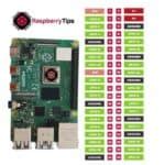 How To Read And Write RFID Tags With Raspberry Pi RaspberryTips