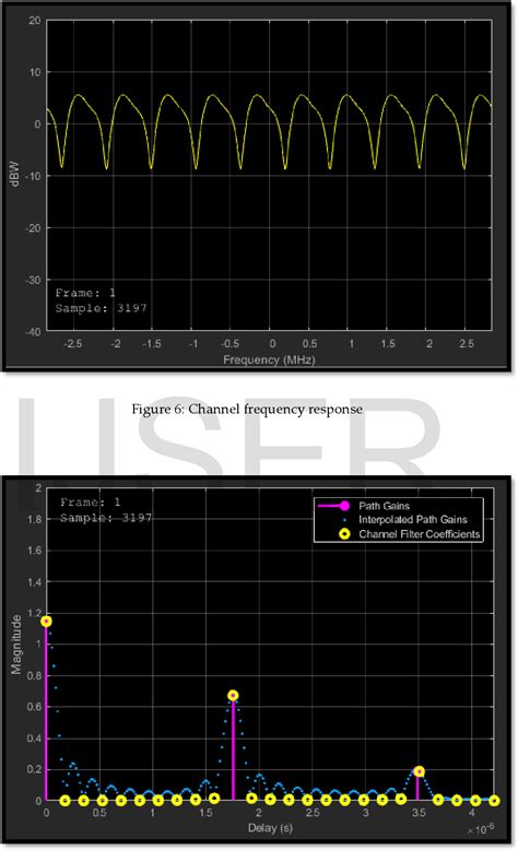 Figure 6 From Frequency Domain Adaptive Equalization Of Multipath Fast
