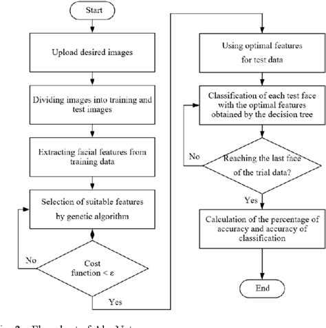 Figure 3 From Recognizing Human Emotions From Facial Images With The Help Of Alexnet Neural