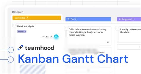 Kanban Gantt Chart Das Unmögliche Möglich Machen