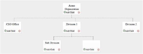Dynamic Organization Chart Jquery Dynamic Matrix Chart Plugin With
