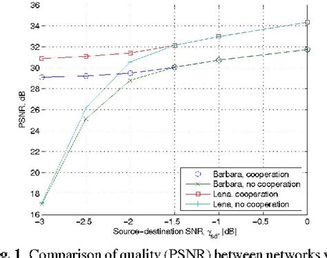 Figure 1 From Optimal Unequal Error Protection With User Cooperation For Transmission Of