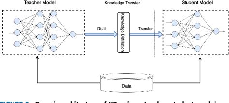 Figure 1 From Benchmarking Neural Network Compression Techniques For Ocular Based User