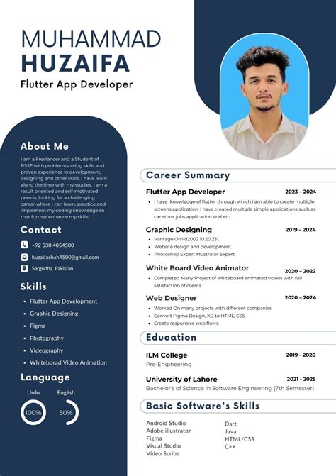 Talha Khalid Posted On Linkedin