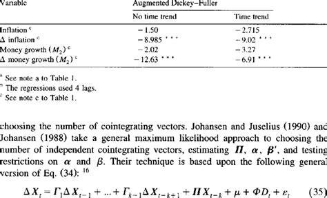 Peru Unit Roots Tests Ab Null Hypothesis Variable Has A Unit Root