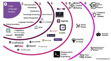 人工智能 拆解全景，解锁未来——深度分析大模型六大领域及五大应用解决方案 个人文章 Segmentfault 思否