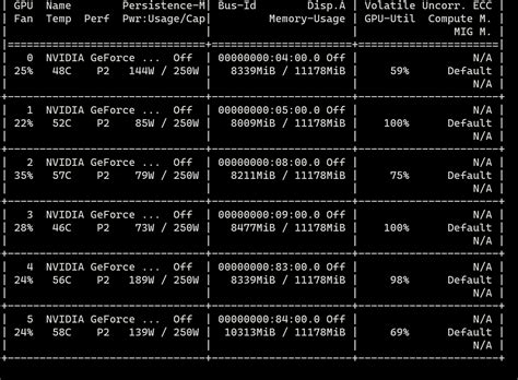 Possible Memory Leak With Multi Gpu Training · Issue 5087 · Nvidiadali · Github