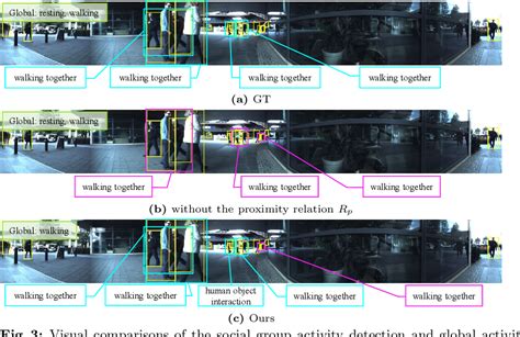 Figure 3 From Spatio Temporal Proximity Aware Dual Path Model For Panoramic Activity Recognition