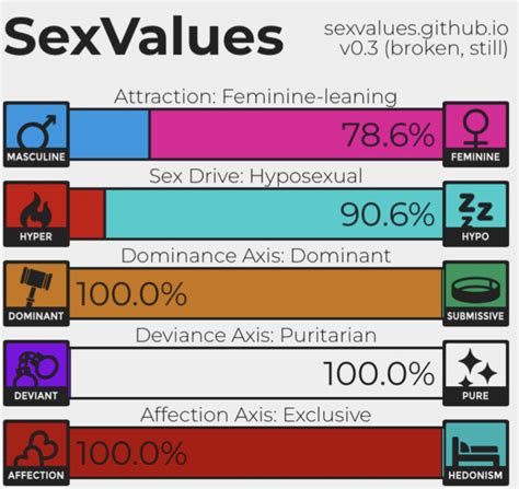 Sex Is Haram R PoliticalCompass