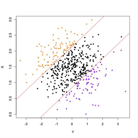 Identify All Cells Above Or Below A Diagonal In An Asymmetric Matrix In R Stack Overflow