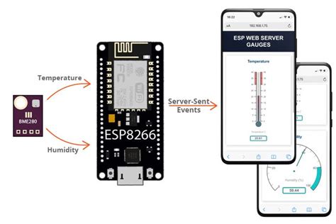 ESP8266 Web Server Display Sensor Readings In Gauges Random Nerd