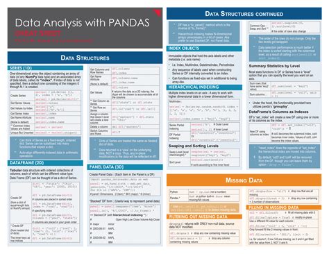 🐼 Complete Pandas Cheatsheet 🐼 🧵👇 Thread From Sasi 📊📈 Freestman