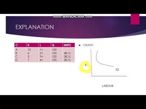 ISOQUANT CURVES PRODUCTION WITH TWO VARIABLES MICRO ECONOMICS YouTube